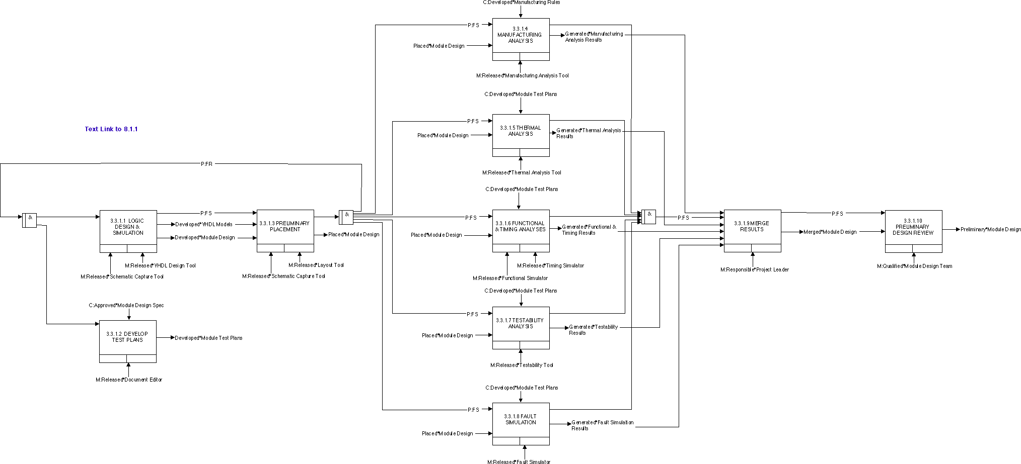 RASSP Detailed Design Module